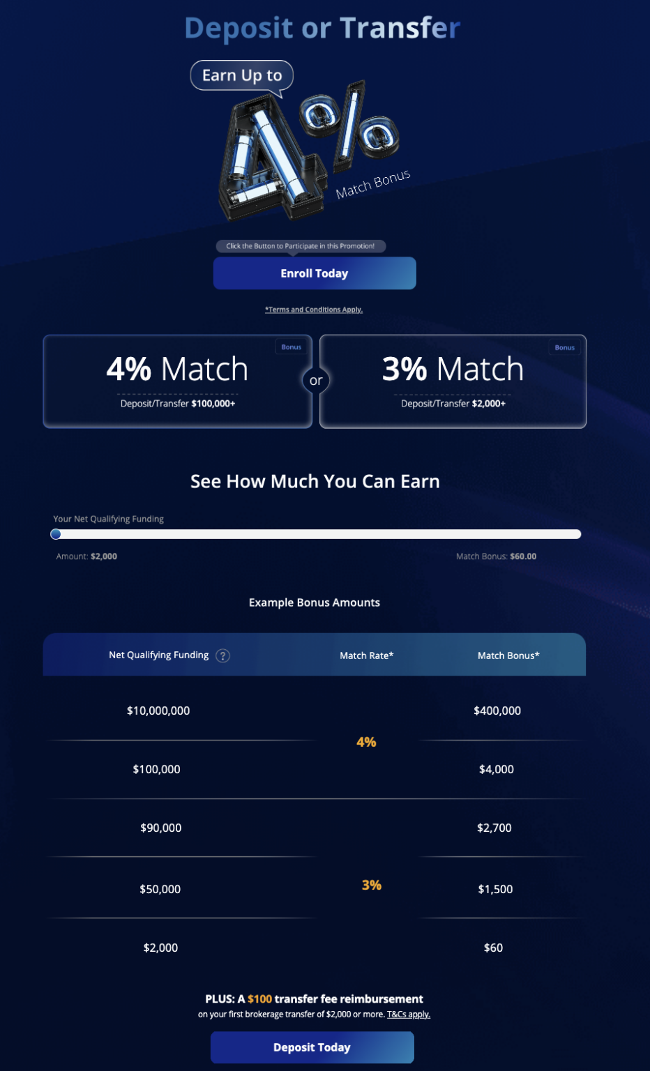 [Targeted?] WeBull 4% Brokerage Transfer Bonus (5 Year Hold) - Doctor Of Credit